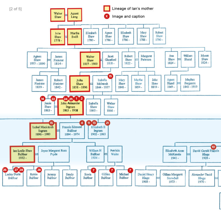 The Family Tree of Ian's Mother - ianbalfour