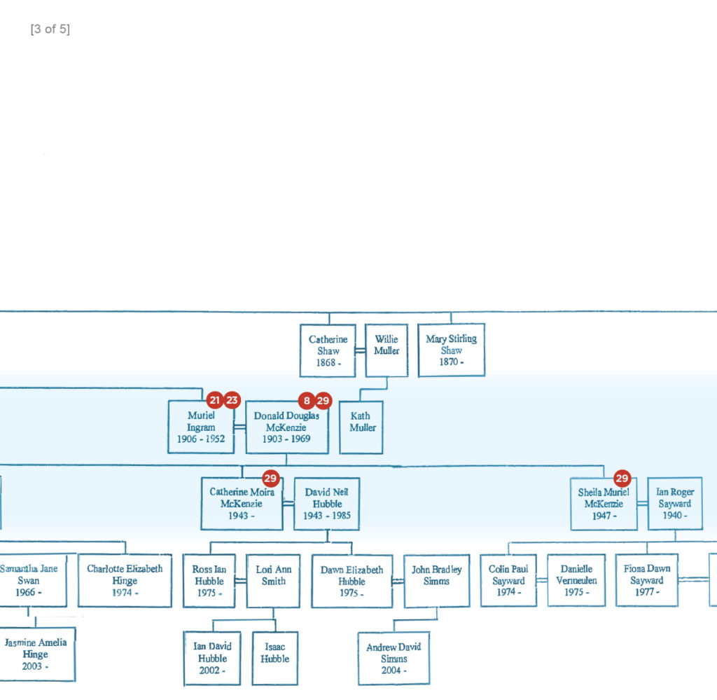 The Family Tree of Ian's Mother - ianbalfour